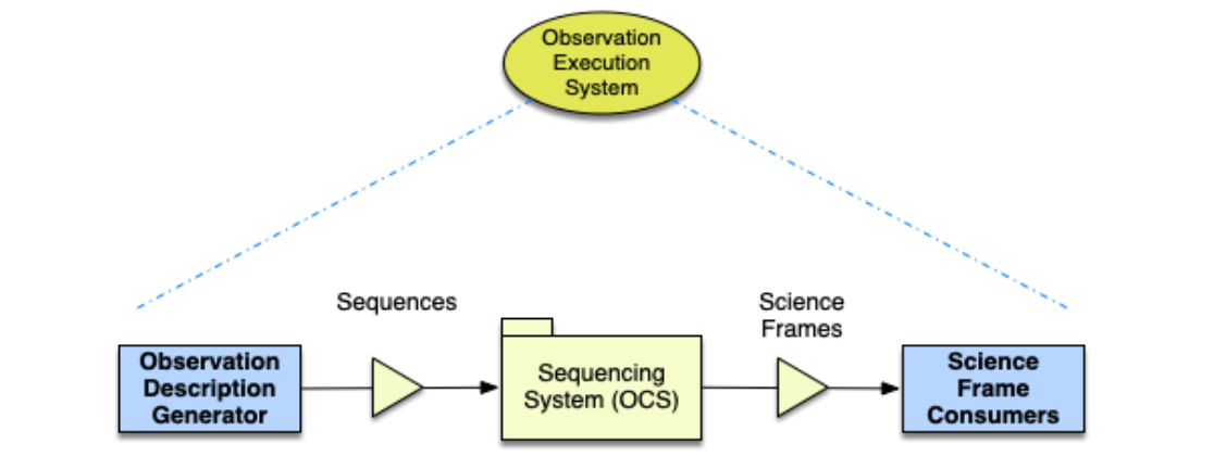 Executive Software Overview · TMT Executive Software Documentation