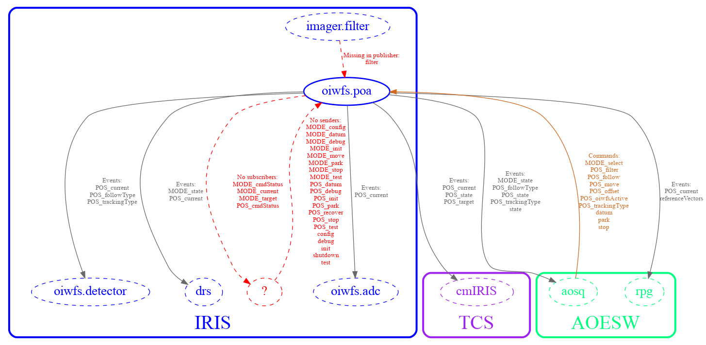 Overview · Interface Database System (IDBS)
